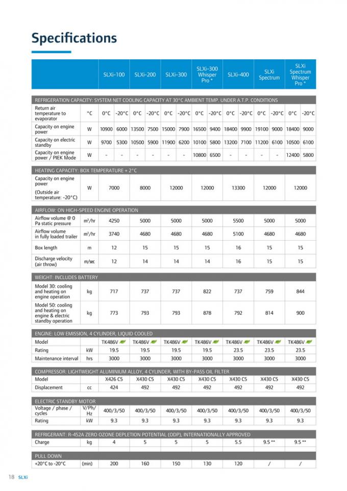 SLXi 400 THERMO KING 40ft 45ft cooler for truck Trailer Refrigeration Units